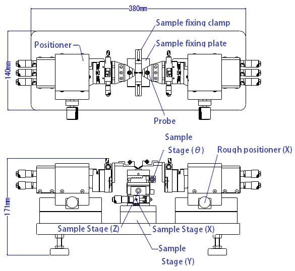 Test Fixture (Prober)